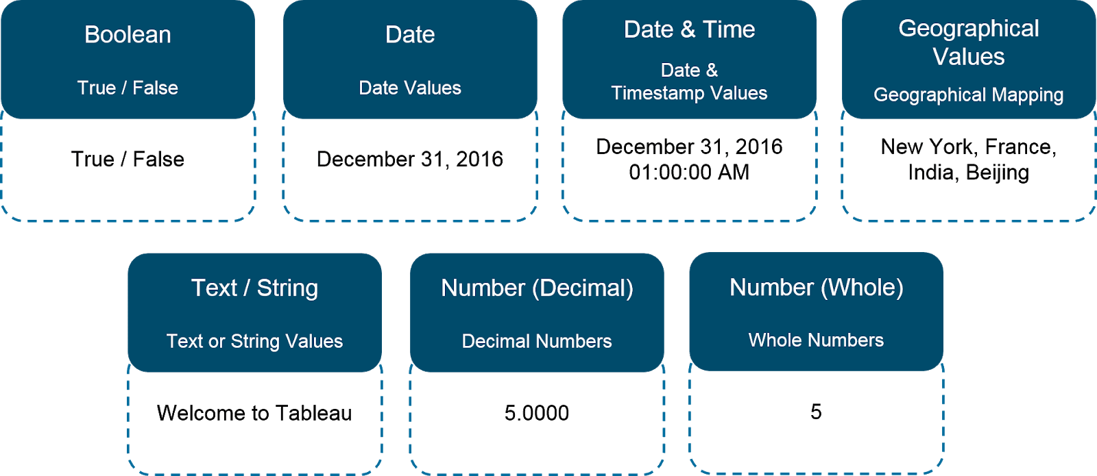 Advanced Tableau Interview ions And Answers Webbopedia
