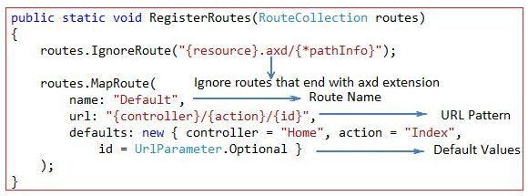 Advanced Net Mvc Interview Questions And Answers Webbopedia